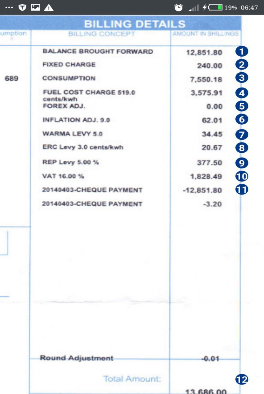 Kenya Power Billing Dynamics; The Bill Structure | The Kenyan Wallstreet